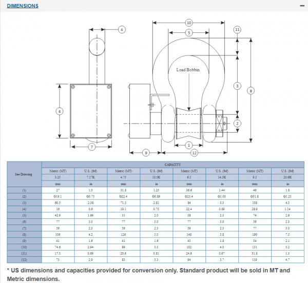 WTSSHK-B-JR Wireless Crosby™ Bow Load Shackle - Durham Instruments