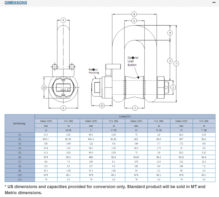 WTSSHK-D Wireless Crosby™ Load Shackle - Durham Instruments