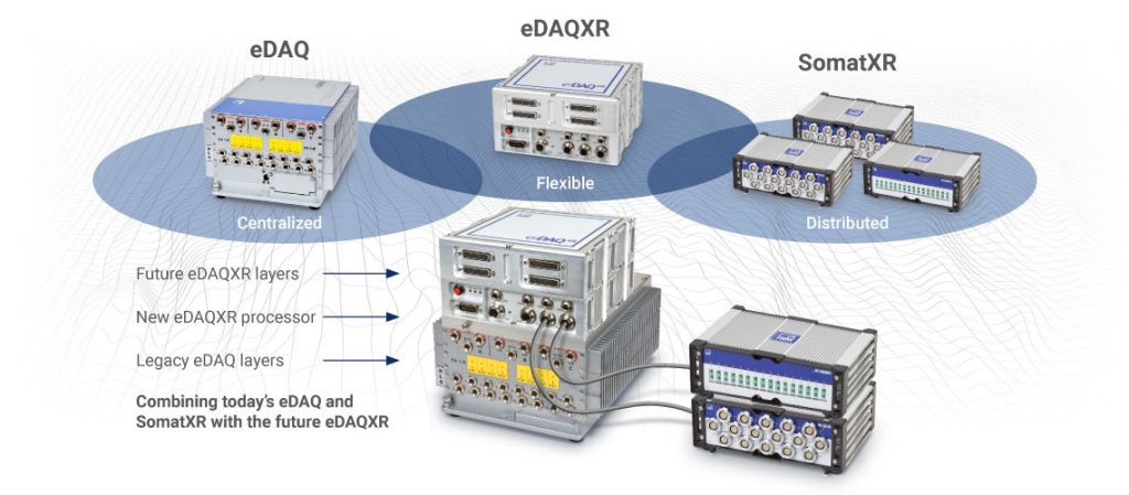 eDAQ / eDAQXR Rugged Data Acquisition System - Durham Instruments