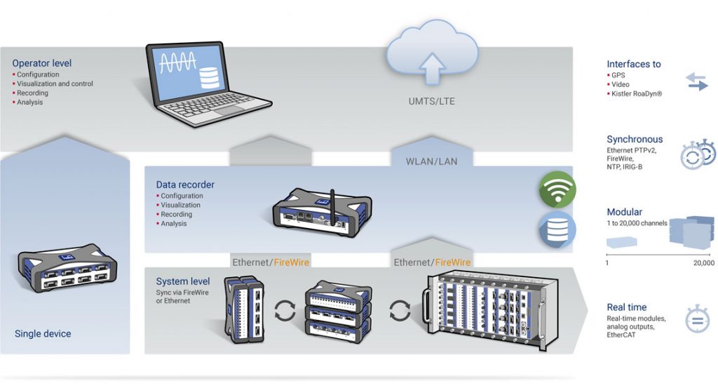 QuantumX Data Acquisition System - Durham Instruments