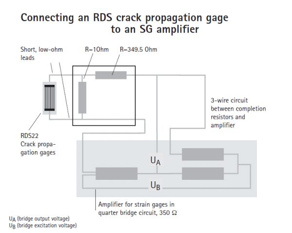 RDS Crack Detection Gauge - Durham Instruments