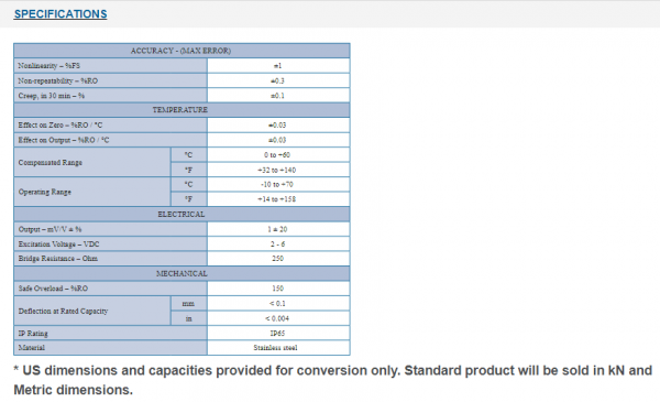 LWCF Clamping Force Load Washer - Durham Instruments