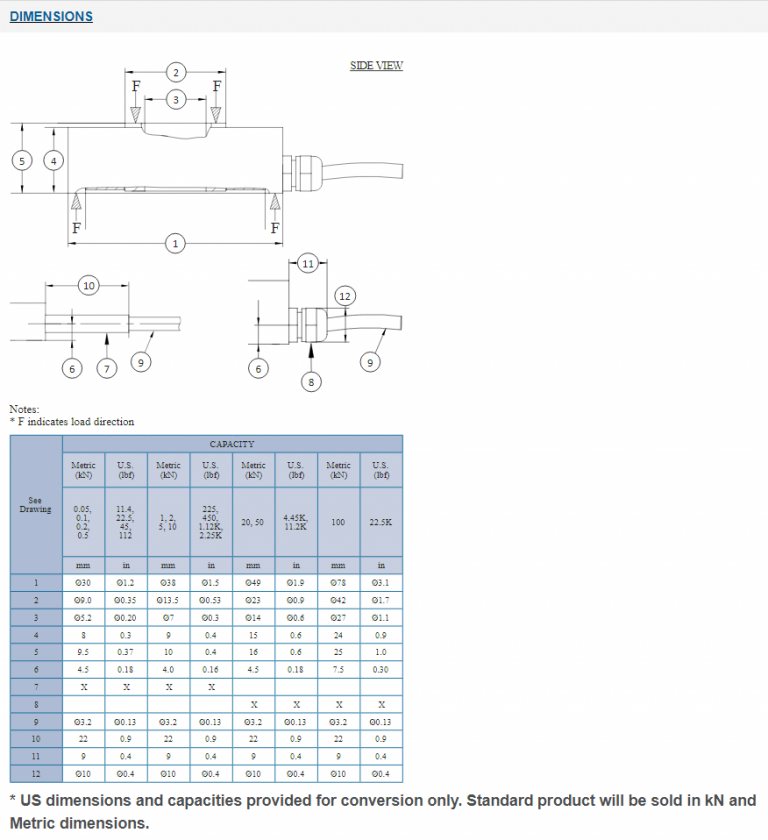LWHP14 Precision Load Washer - Durham Instruments