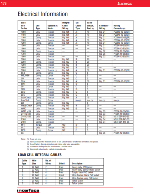 Electrical – Wiring for Interface load cells - Durham Instruments