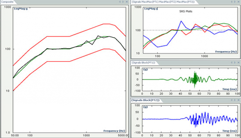 Shock Response Spectrum Synthesis Vibration Control - Durham Instruments