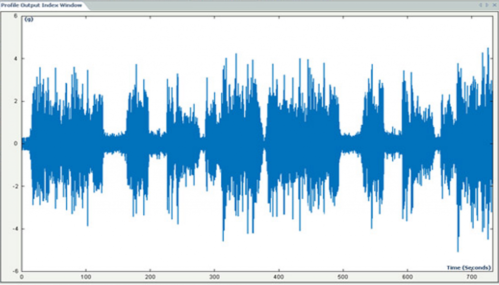 Time Waveform Replication Vibration Control - Durham Instruments