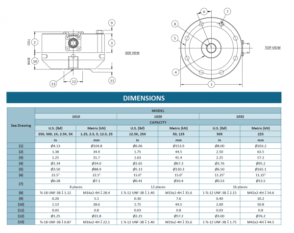 1000 Fatigue Rated Low Profile Load Cell - Durham Instruments