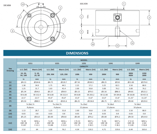 1201 Compression Standard Precision Low Profile Load Cell - Durham Instruments