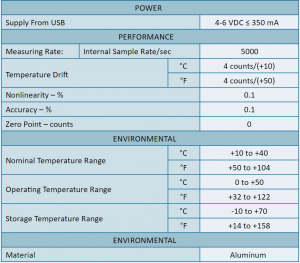 INF-USB3 USB Single Channel PC Interface Module - Durham Instruments