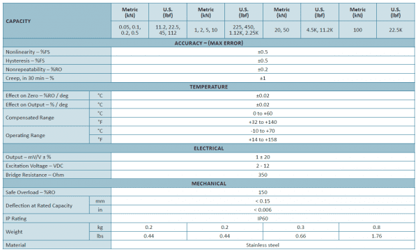 LWHP14 Precision Load Washer - Durham Instruments