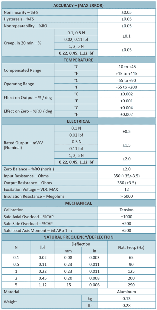 ULC Ultra Low Capacity Load Cell - Durham Instruments