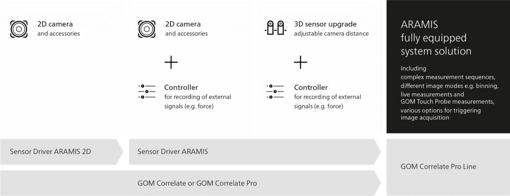 ARAMIS Adjustable - Durham Instruments