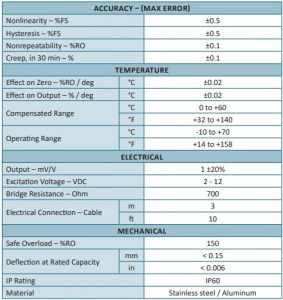 LWPF1 Press Force Load Washer - Durham Instruments