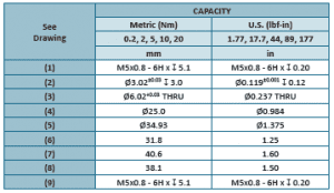 MRT Miniature Flange Reaction Torque Transducer - Durham Instruments