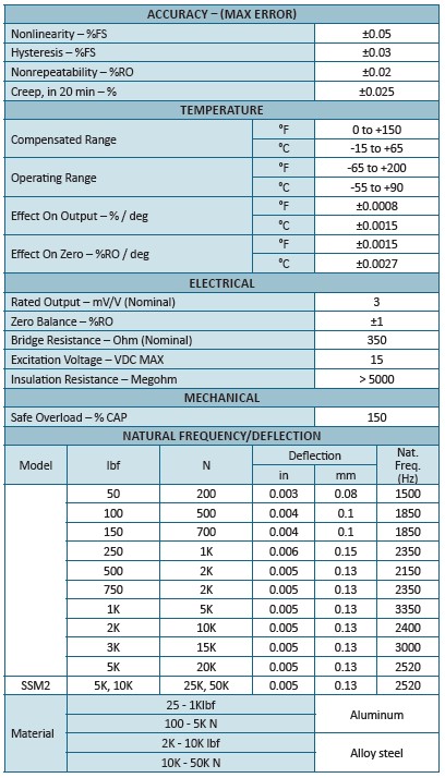 SSM SSM2 Sealed S-Type Load Cell - Durham Instruments