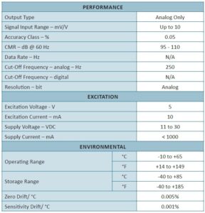 BSC4A Multi-Channel Bridge Amplifier - Durham Instruments