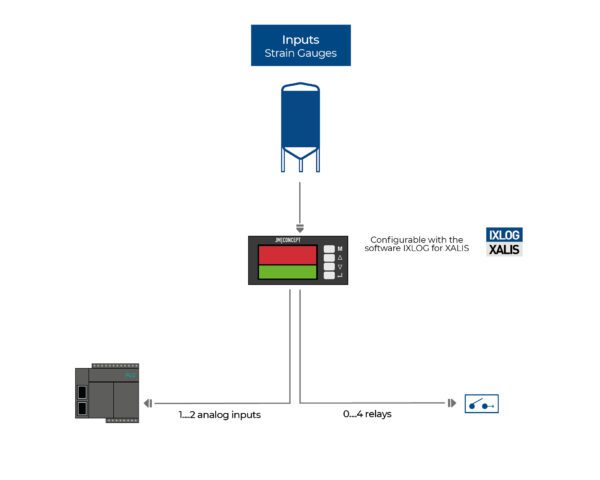 XIALIS 1000 Isolated Bridge Input Digital Indicator - with SIL2 option ...