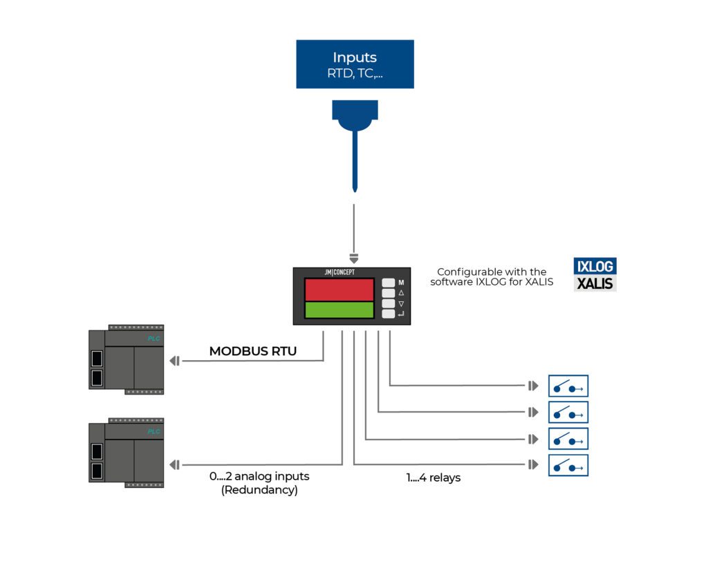 XIALIS 9000 Isolated Universal Digital Indicator - Durham Instruments