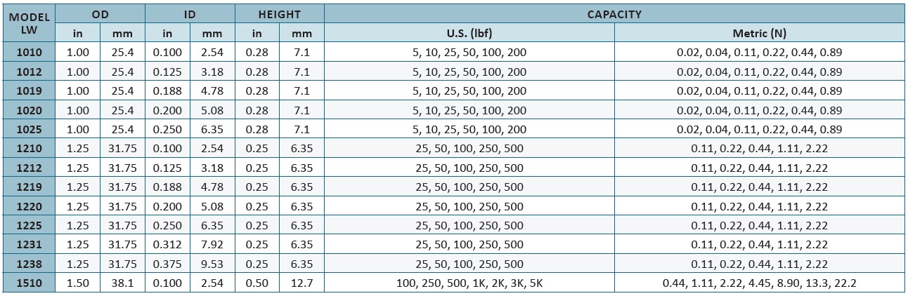 LW Load Washer Load Cell - Durham Instruments
