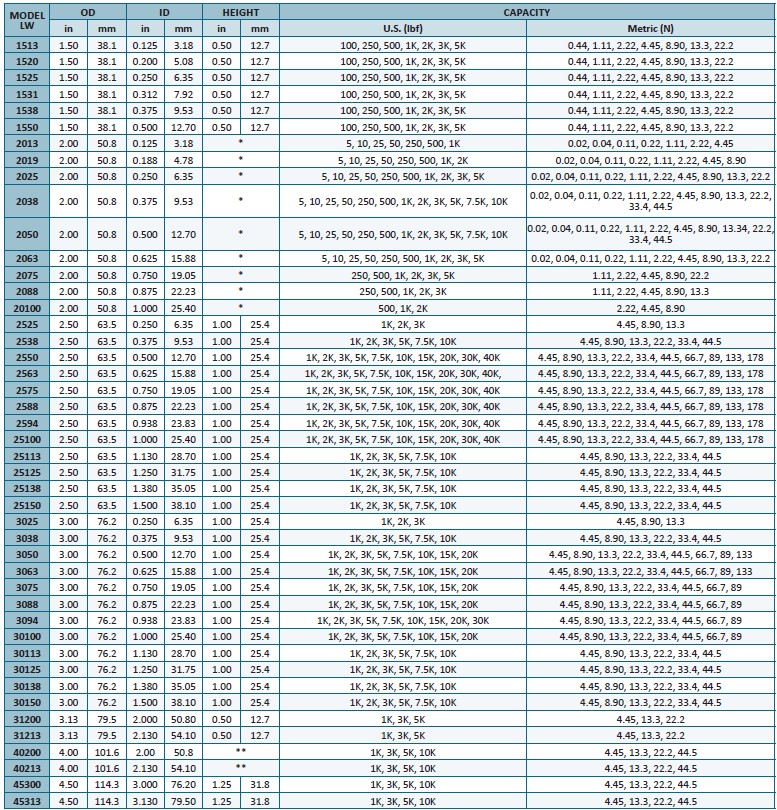 LW Load Washer Load Cell - Durham Instruments