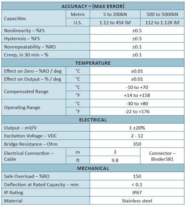 LWHP18 High Capacity Precision Load Washer - Durham Instruments