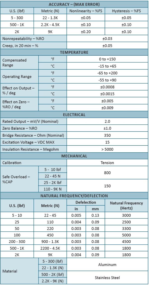 Sml Low Height S Type Load Cell Durham Instruments