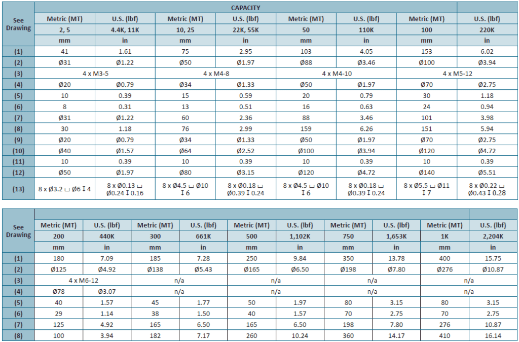 ICPA Stainless Steel Compression Only Load Cell - Durham Instruments